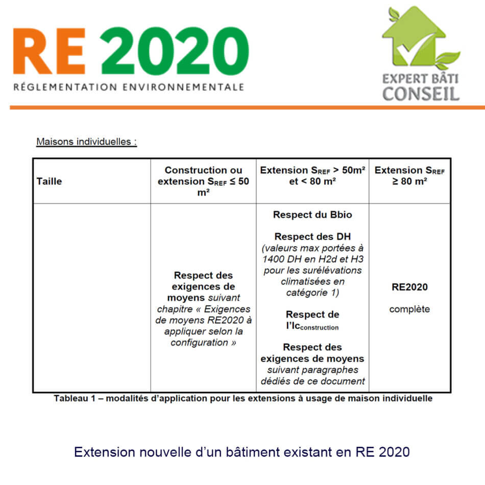 RE2020-Exigences pour les extensions de maison individuelle